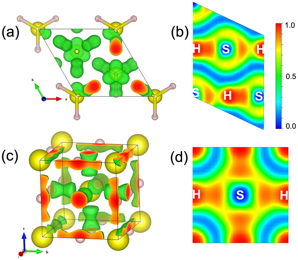 Pressure-induced metallization of dense (H2S)2H2 with high-Tc ...